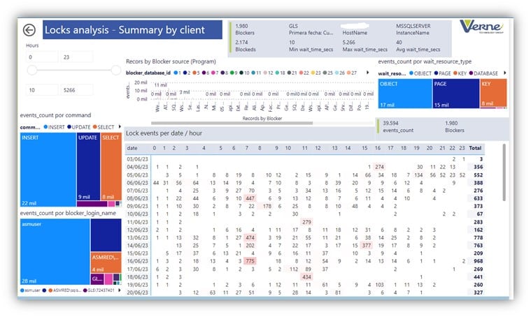 Herramientas de análisis de bloqueos en SQL Server - Verne Academy Herramientas de análisis de bloqueos en SQL Server - Verne Academy